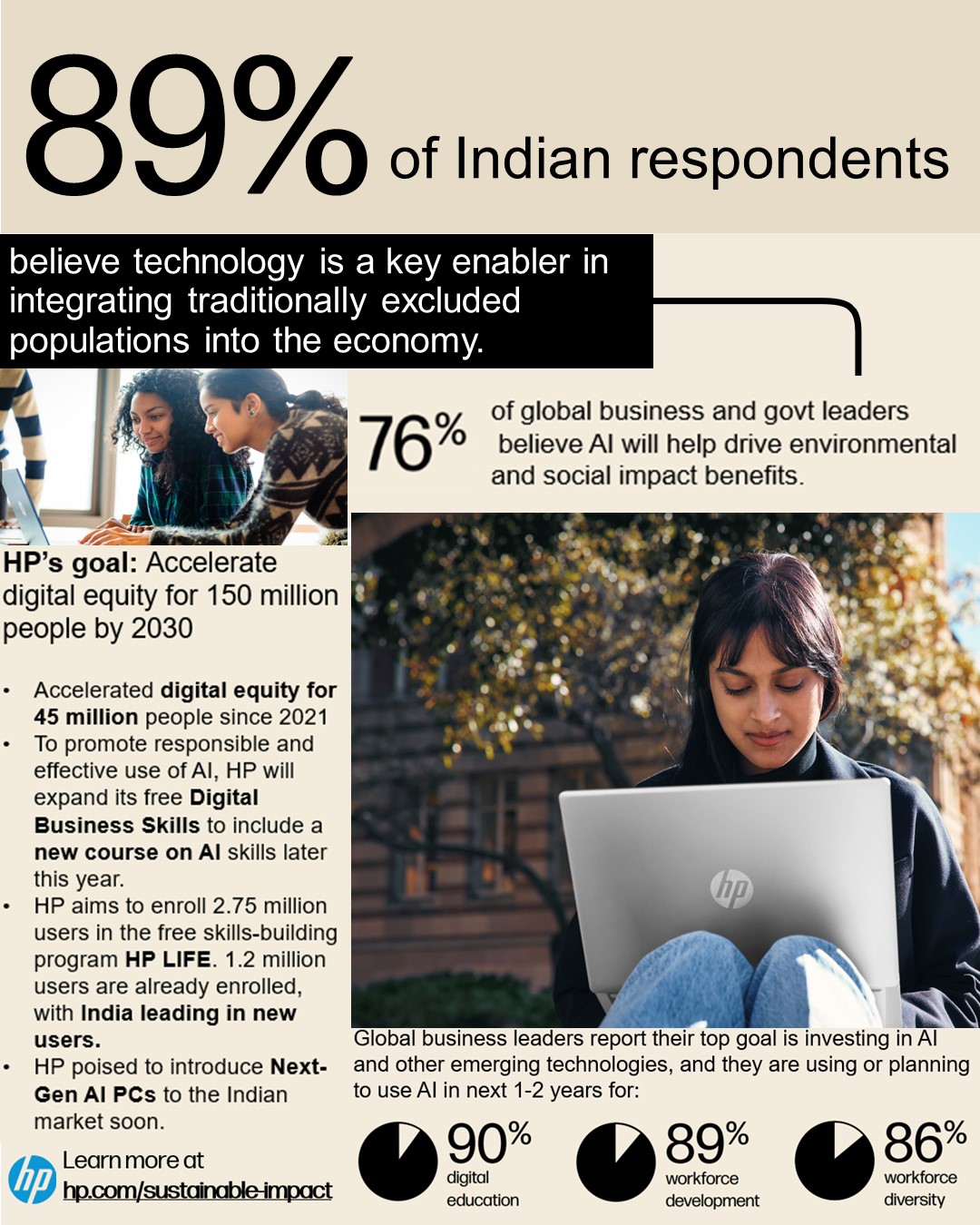 EarthAndroidMost Indians believe technology, including AI to boost ...